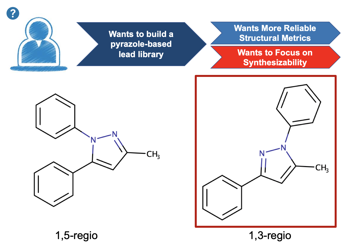 Surfing the Potential Energy Surface – Automatic Reaction Analytics ...