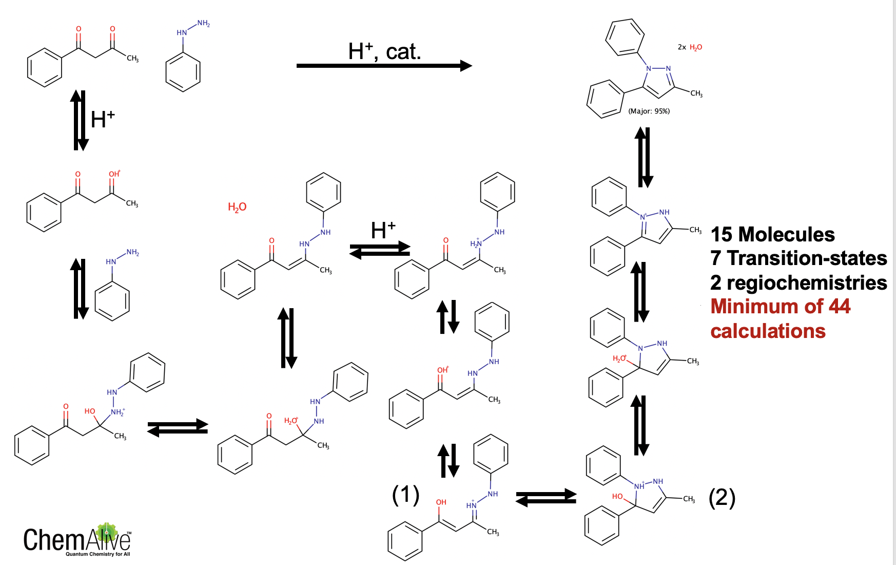 Surfing the Potential Energy Surface – Automatic Reaction Analytics ...